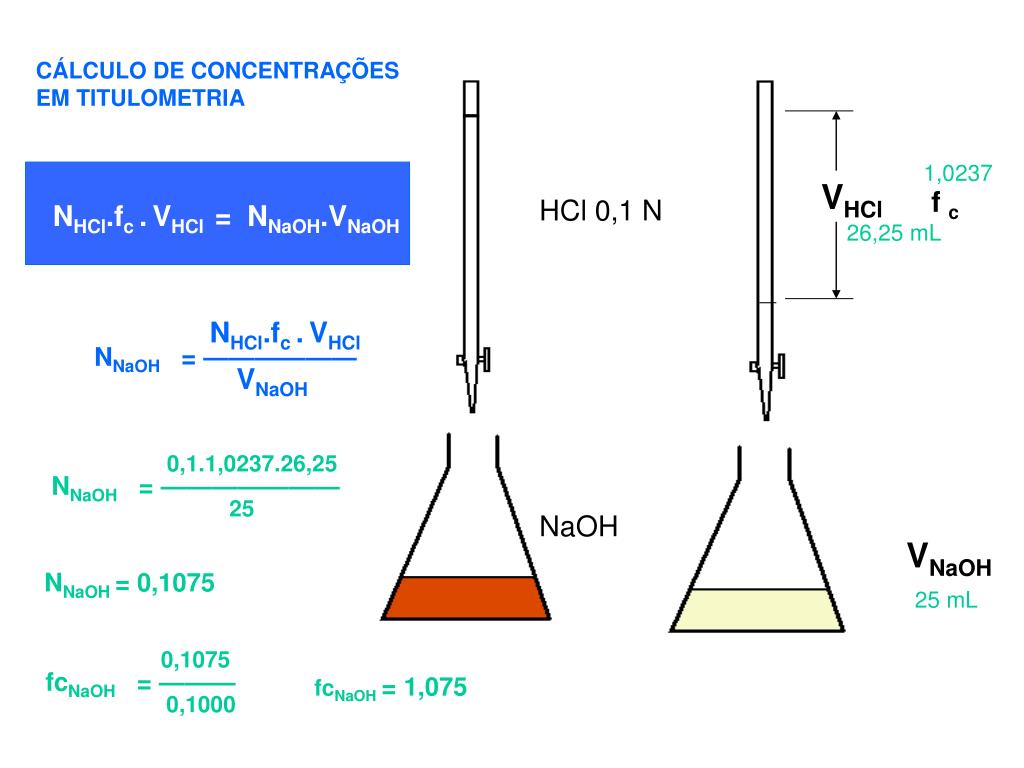 PPT - TITULOMETRIA PowerPoint Presentation, free download - ID:1077722