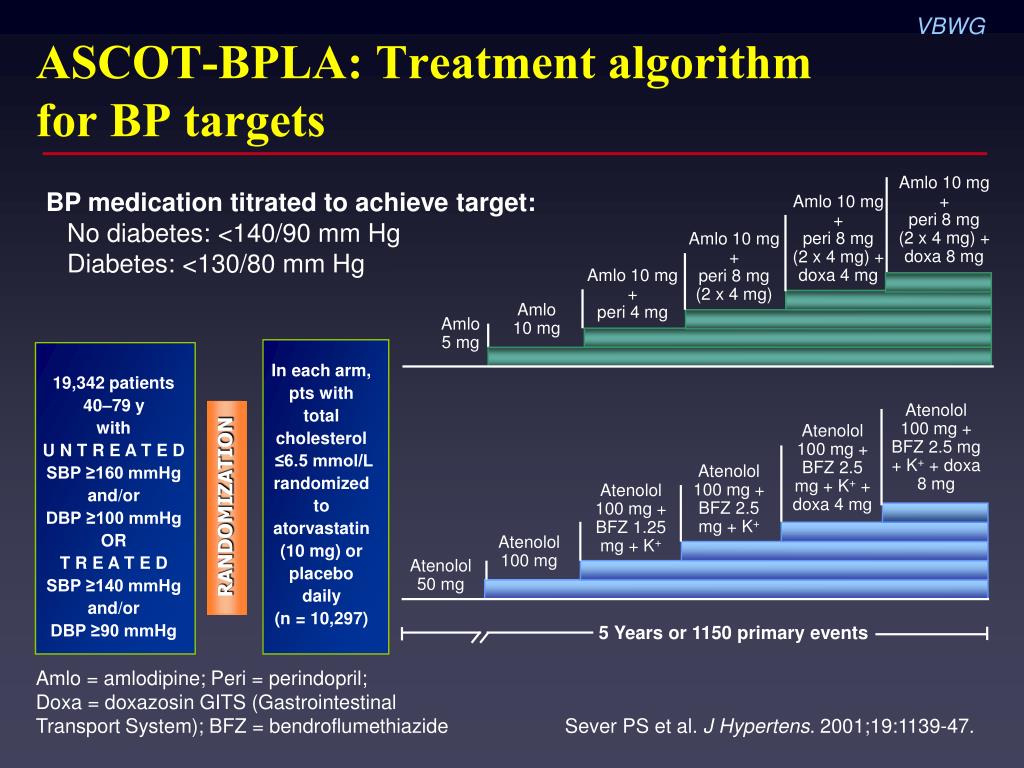 PPT - Results from ASCOT-BPLA: A nglo- S candinavian C ardiac O utcomes ...