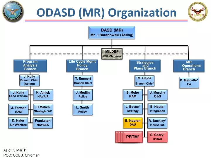 PPT - ODASD (MR) Organization PowerPoint Presentation, free download ...