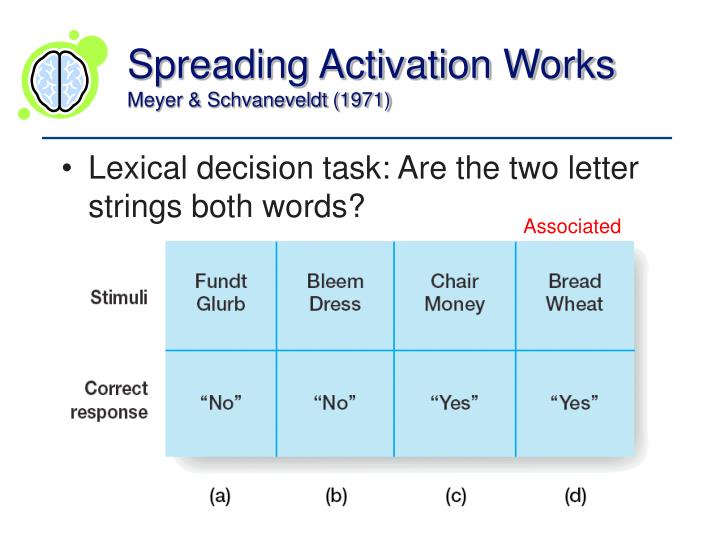 PPT - Lecture 8: Knowledge PowerPoint Presentation - ID:107875