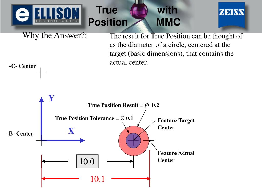 PPT Understanding True Position With MMC In Calypso PowerPoint