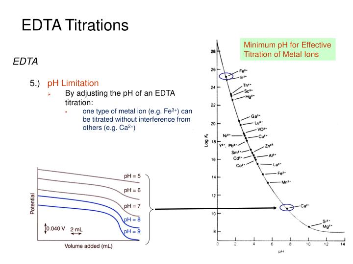 PPT - EDTA Titrations PowerPoint Presentation - ID:1079499