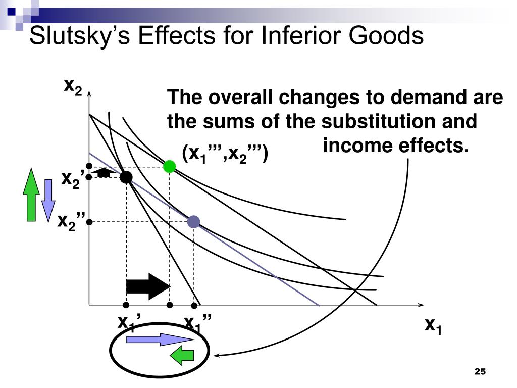 PPT - Slutsky Equation PowerPoint Presentation, free download - ID:1079550 PPT - Slutsky Equation PowerPoint Presentation, free download - ID:1079550