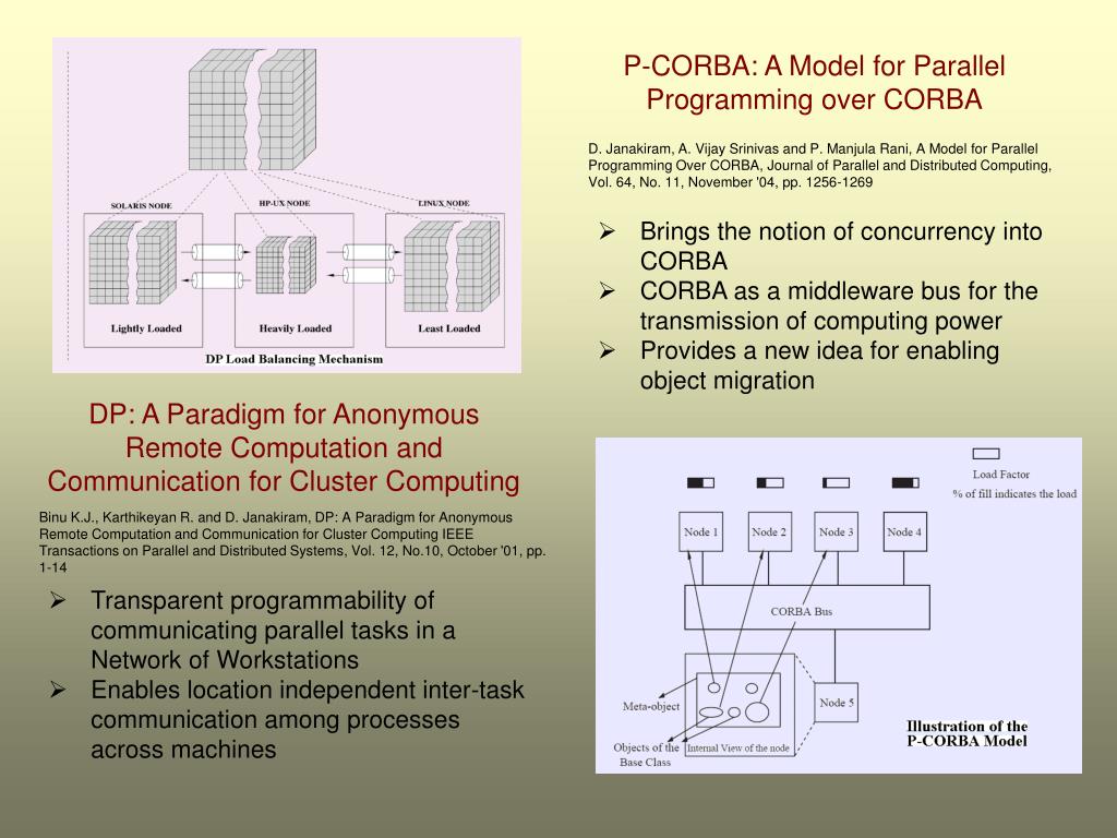 Ppt Separating Systems Concerns From Programmers Concerns Language Constructs For