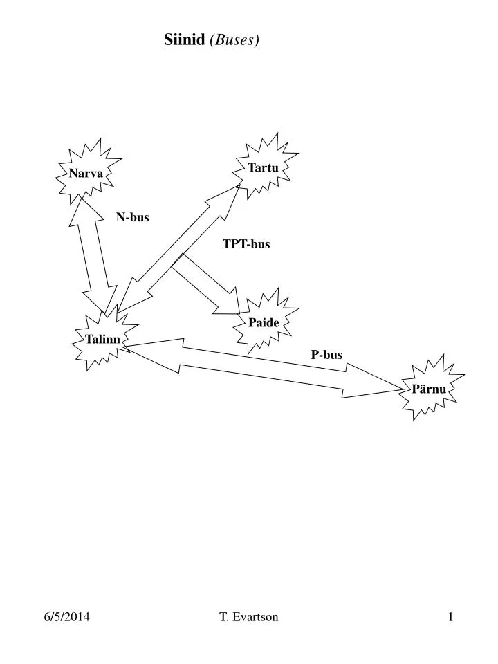 PPT - Siinid (Buses) PowerPoint Presentation, free download - ID:1080575