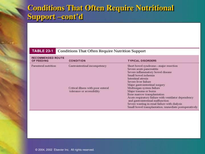 PPT - Enteral and Parenteral Nutrition Support PowerPoint Presentation ...