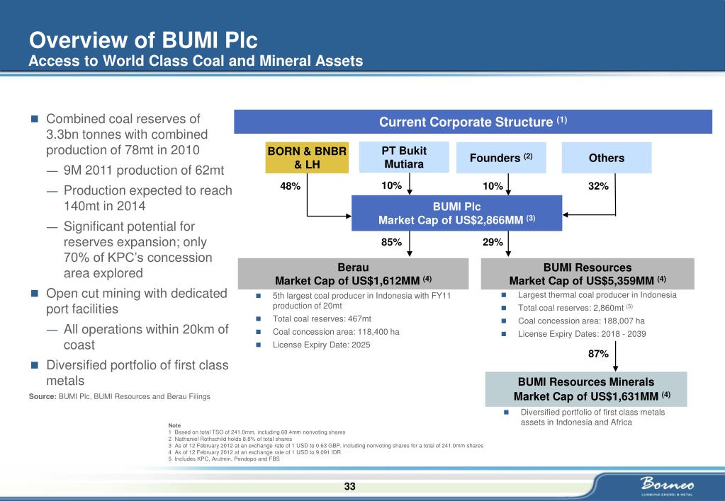 PPT - PT Borneo Lumbung Energi & Metal Tbk (“BORN”) Company ...