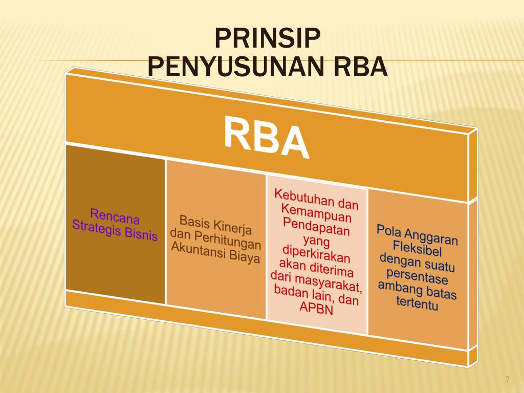 PPT - RENCANA BISNIS DAN ANGGARAN ( rba ) PowerPoint Presentation, free ...