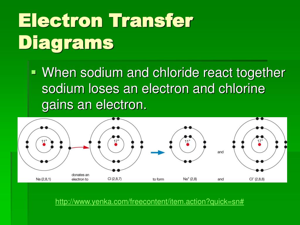 PPT Ionic Compounds PowerPoint Presentation Free Download ID 1083550