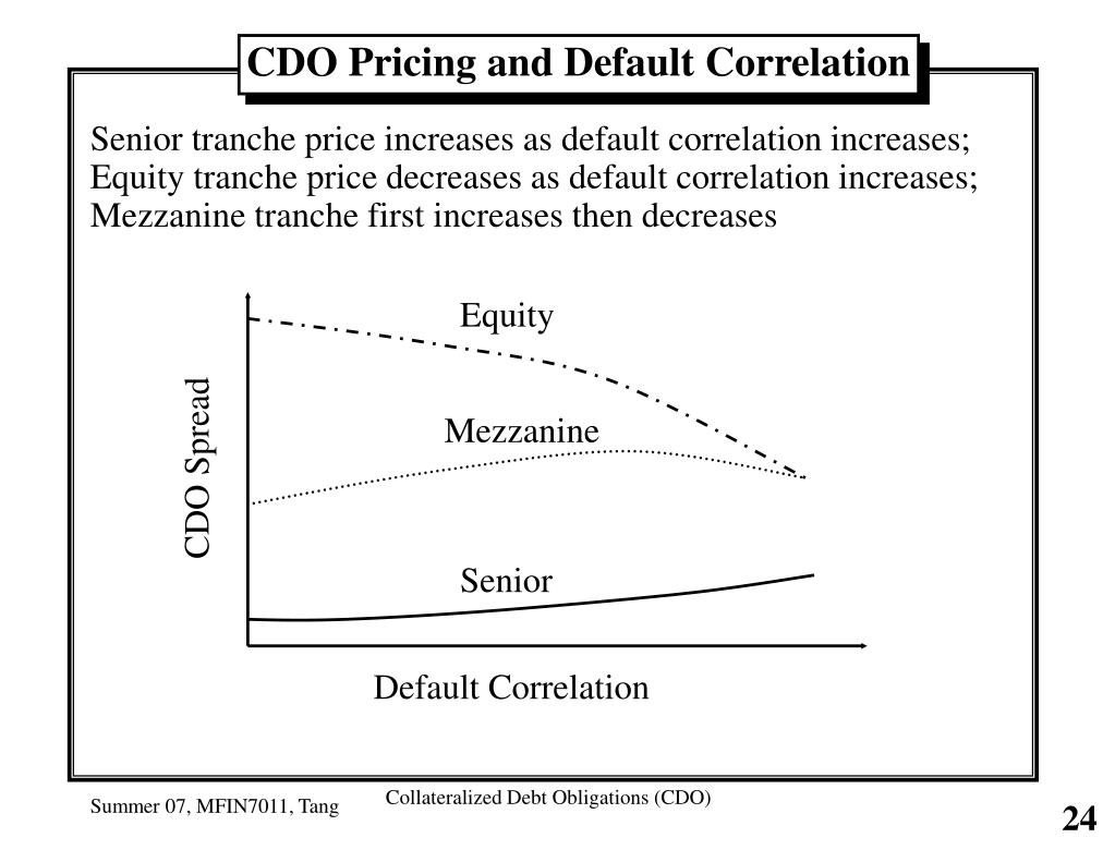 PPT - MFIN 7011: Credit Risk Management Summer, 2007 Dragon Tang ...