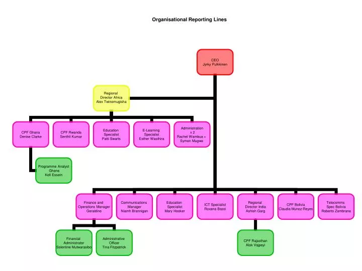 PPT - Organisational Reporting Lines PowerPoint Presentation, free ...