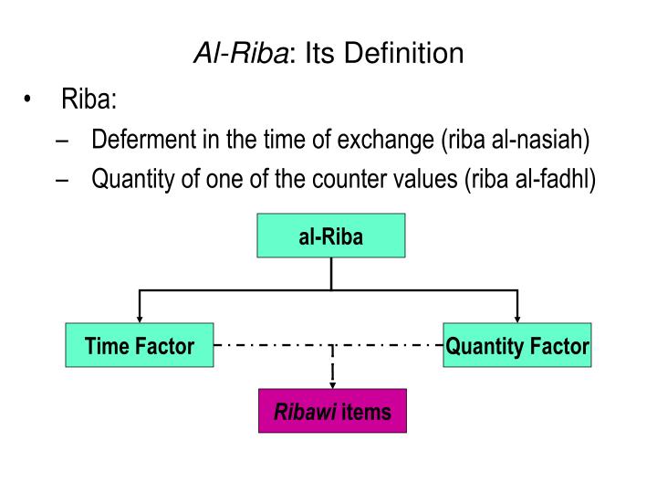 PPT - Usurious Gain (Riba) PowerPoint Presentation - ID:1084946