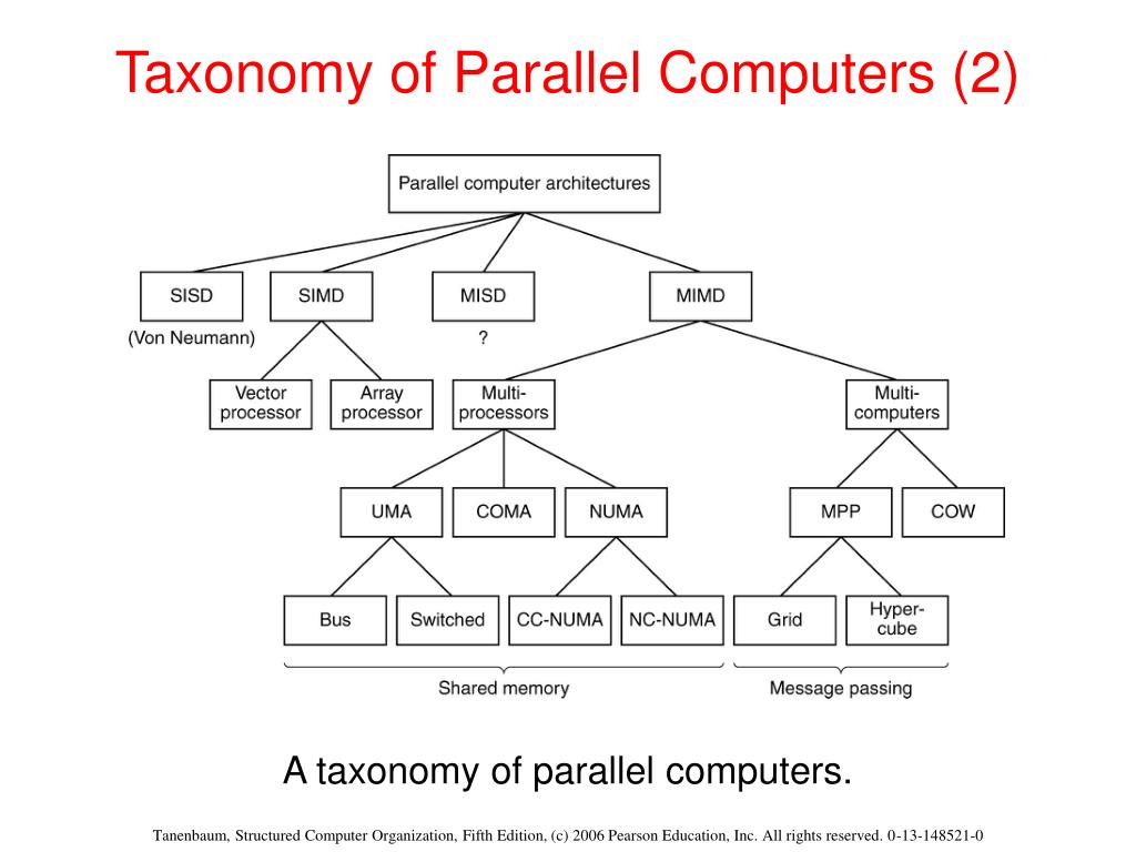 PPT - Parallel Computer Architectures PowerPoint Presentation, free ... PPT - Parallel Computer Architectures PowerPoint Presentation, free ...