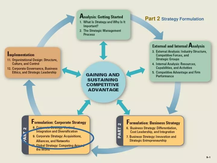 PPT - Part 2 Strategy Formulation PowerPoint Presentation, free ...