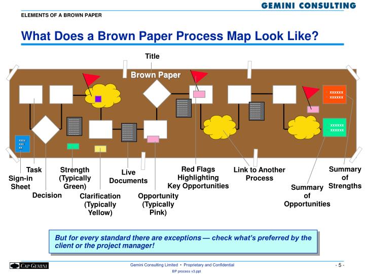 PPT - Brown Paper Process Mapping PowerPoint Presentation - ID:1085727