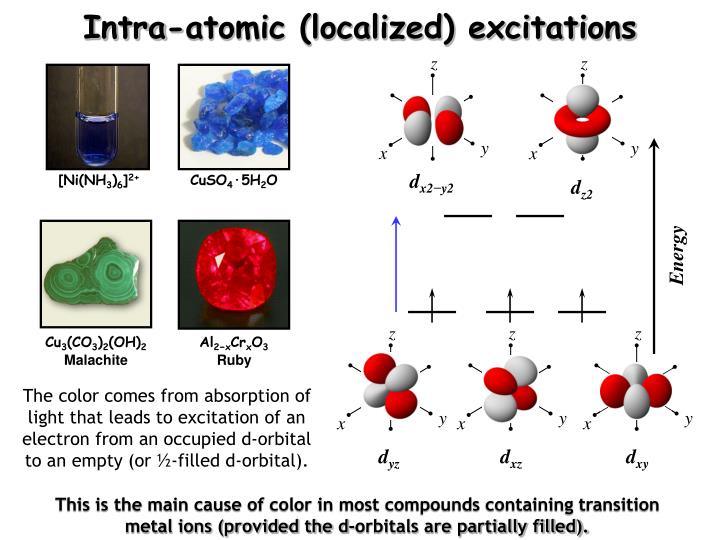 PPT - Electronic Excitations and Types of Pigments PowerPoint ...