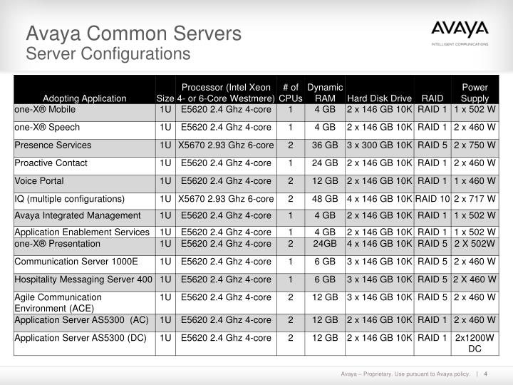 PPT - What’s new from Avaya (February 2011) PowerPoint Presentation ...