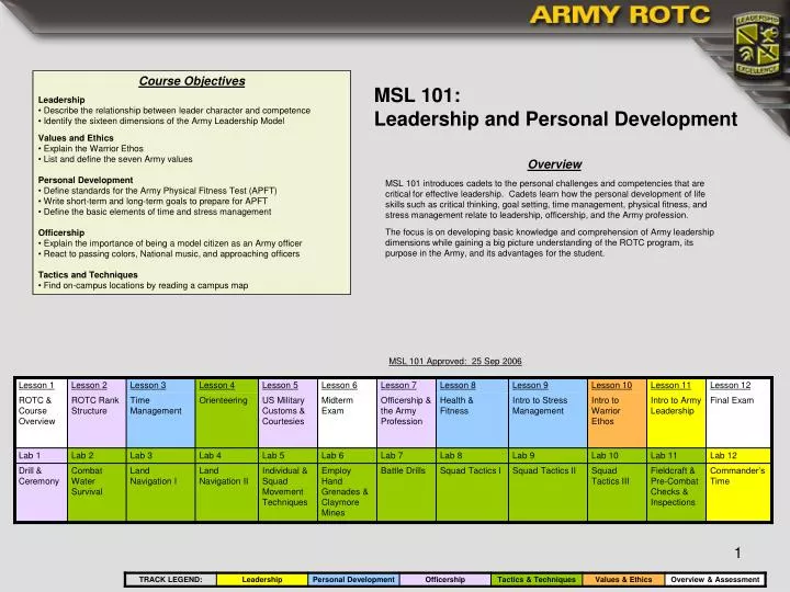 PPT - MSL 101: Leadership and Personal Development PowerPoint Presentation - ID:1086297