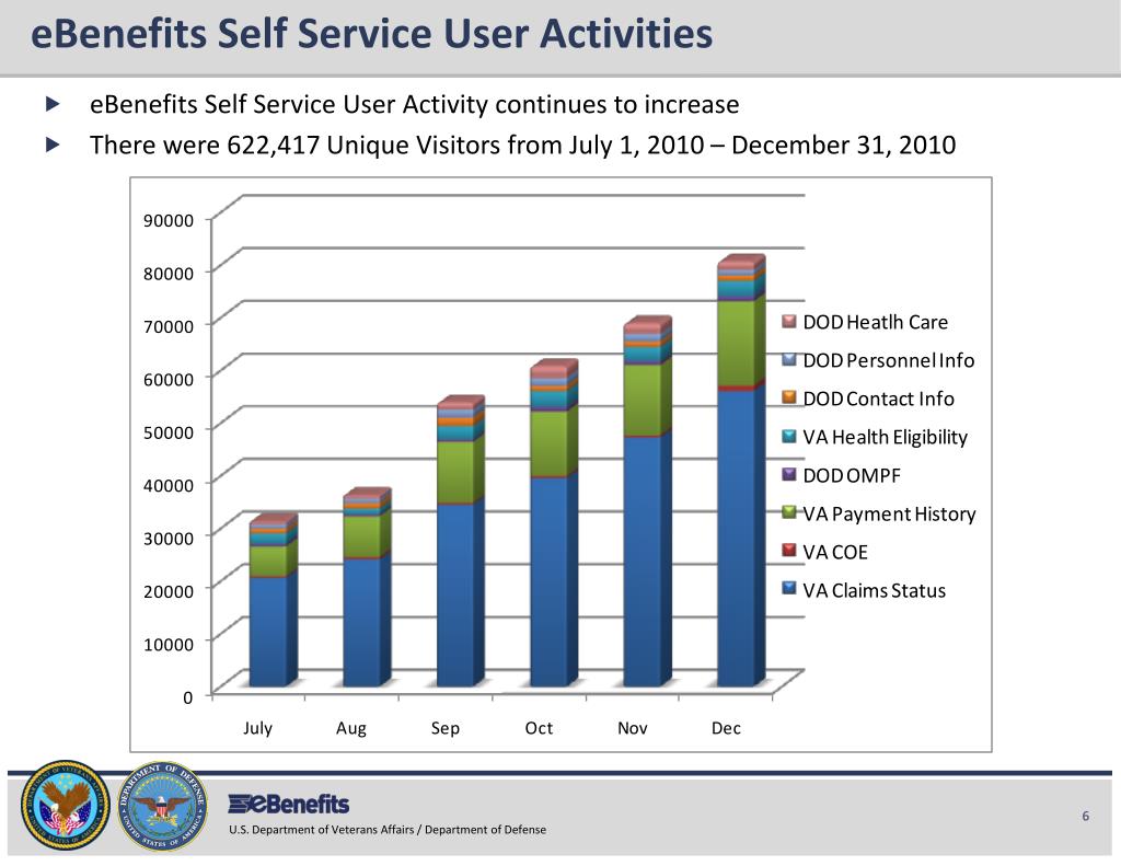 PPT - Mr. Robert Reynolds, Director Benefits Assistance Service ...