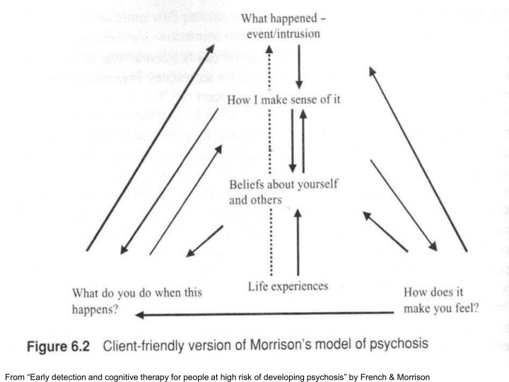 PPT - Cognitive Therapy for Psychosis PowerPoint Presentation - ID:1086802
