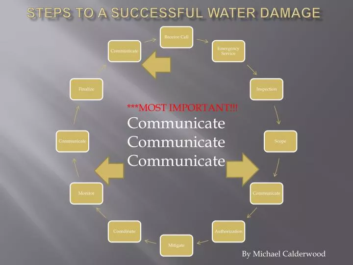 PPT - Steps to a successful water damage PowerPoint Presentation, free ...