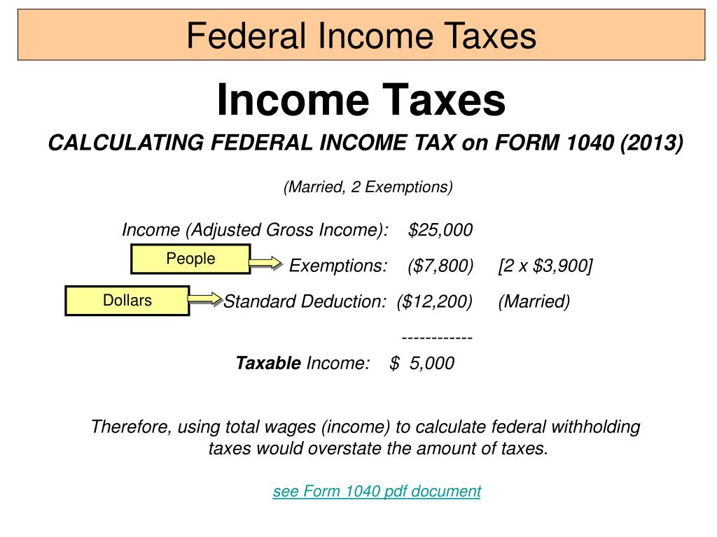 How Do You Calculate Federal Income Tax Withheld From Paycheck Tax Walls