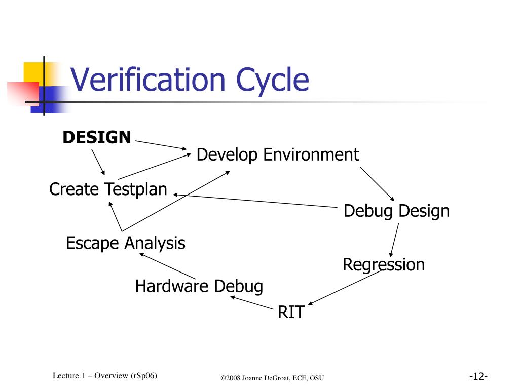 PPT - Functional Verification of Hardware Designs PowerPoint ... PPT - Functional Verification of Hardware Designs PowerPoint ...