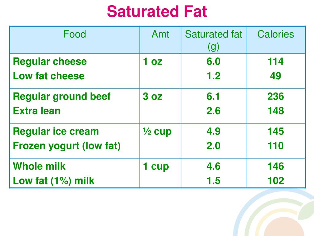 PPT - The Foundations of Nutrition The Dietary Guidelines for Americans ...