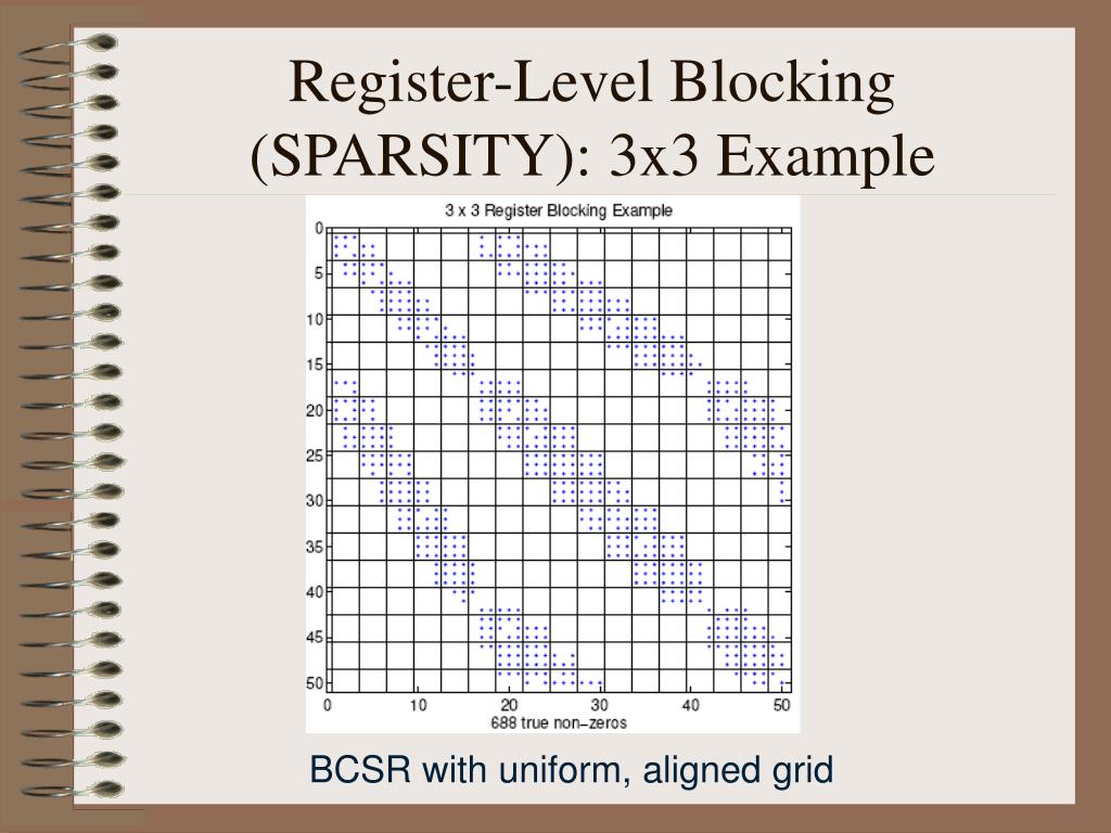Ppt Sparse Matrix Vector Multiply Algorithms And Optimizations On Modern Architectures