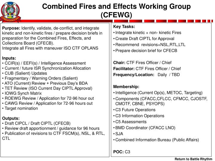 PPT - CG12 Battle Rhythm PowerPoint Presentation - ID:1087713
