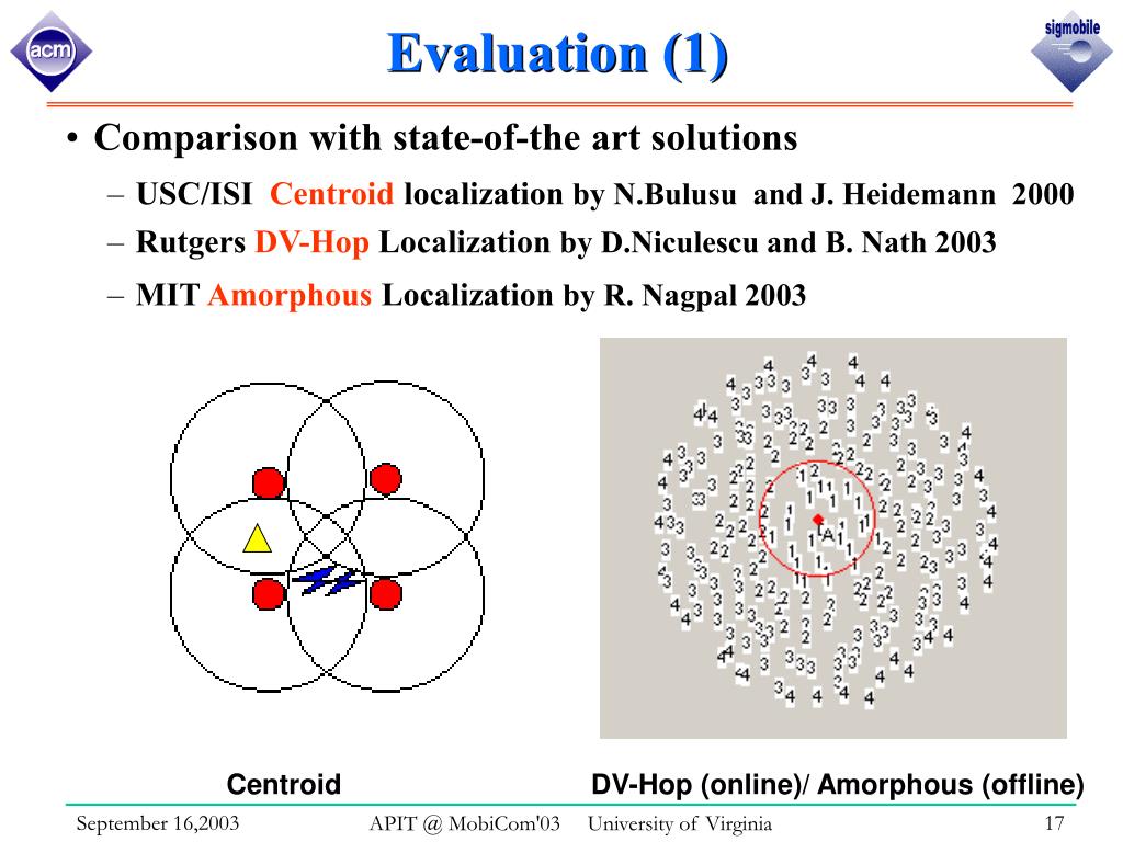 Ppt Range Free Localization Schemes In Large Scale Sensor Networks Powerpoint Presentation