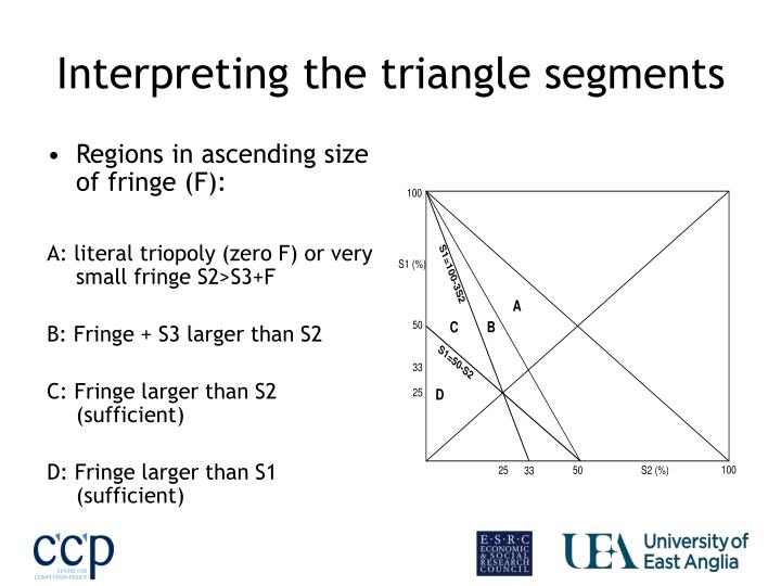 PPT - Tacit versus overt collusion. Firm size asymmetries and numbers ...