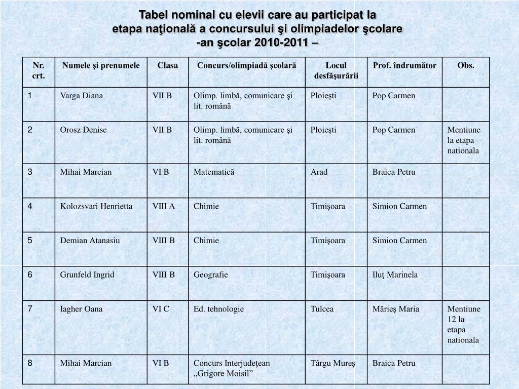 PPT - Şcoala cu clasele I-VIII “Grigore Moisil” PowerPoint Presentation ...