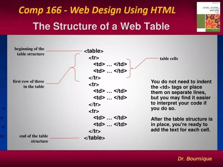 PPT - The Structure of a Web Table PowerPoint Presentation, free ...