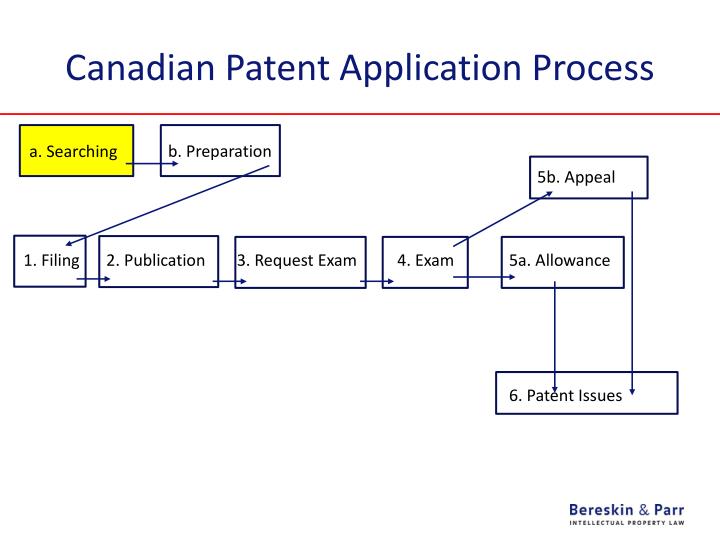 PPT - Overview of Patent Prosecution PowerPoint Presentation - ID:1088974