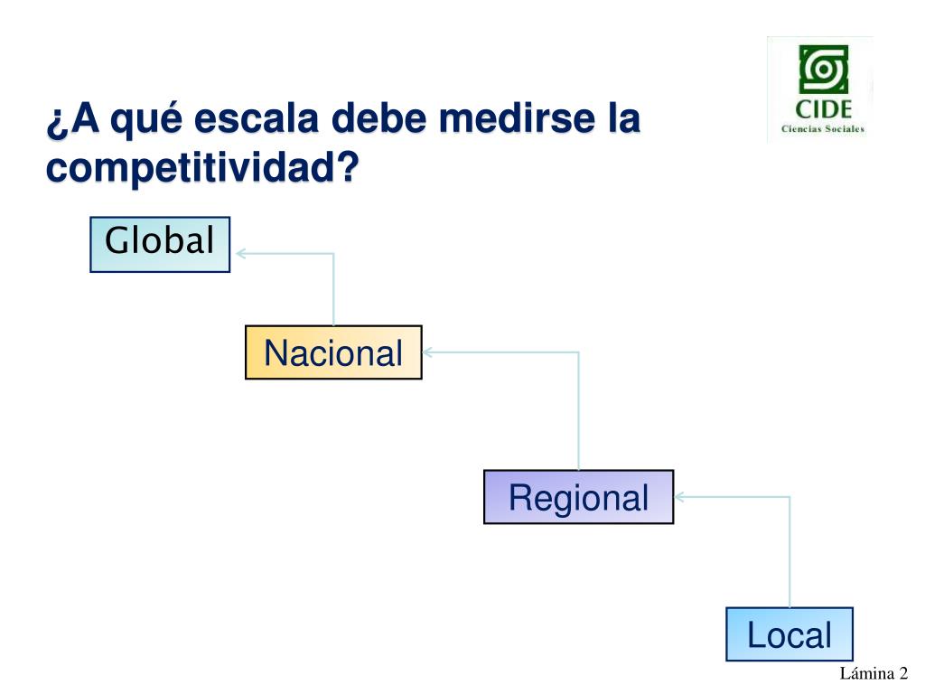 PPT - Competitividad de Ciudades: La nueva agenda de la gestión urbana ...