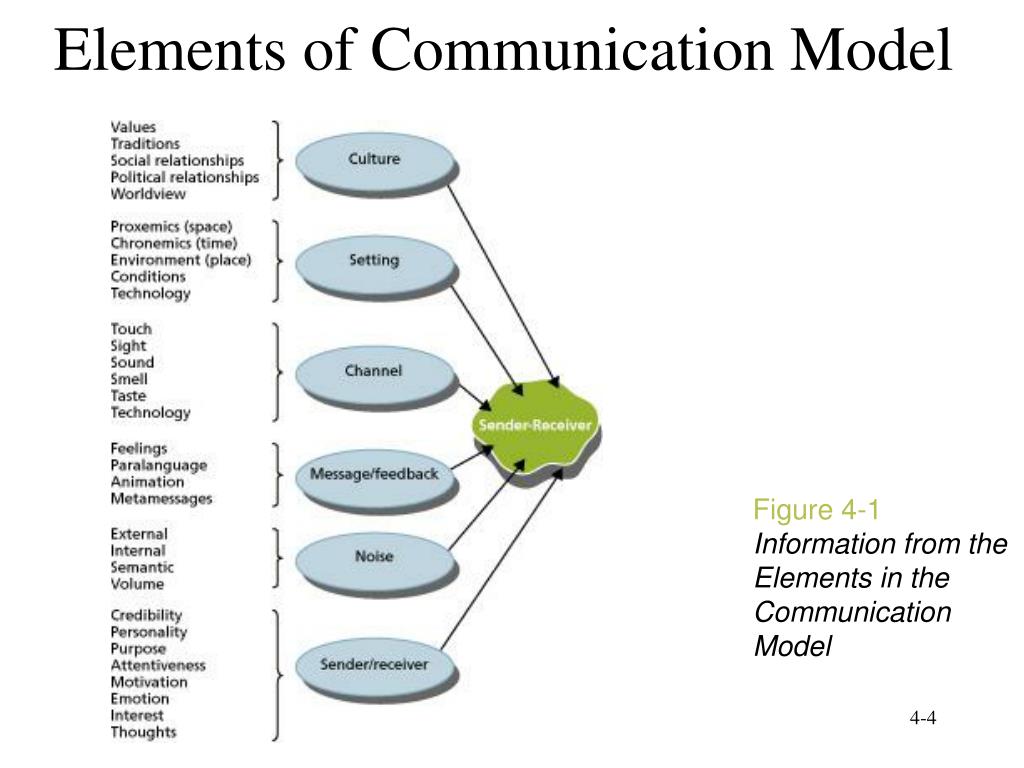 PPT - Nonverbal Communication PowerPoint Presentation, free download ... PPT - Nonverbal Communication PowerPoint Presentation, free download ...
