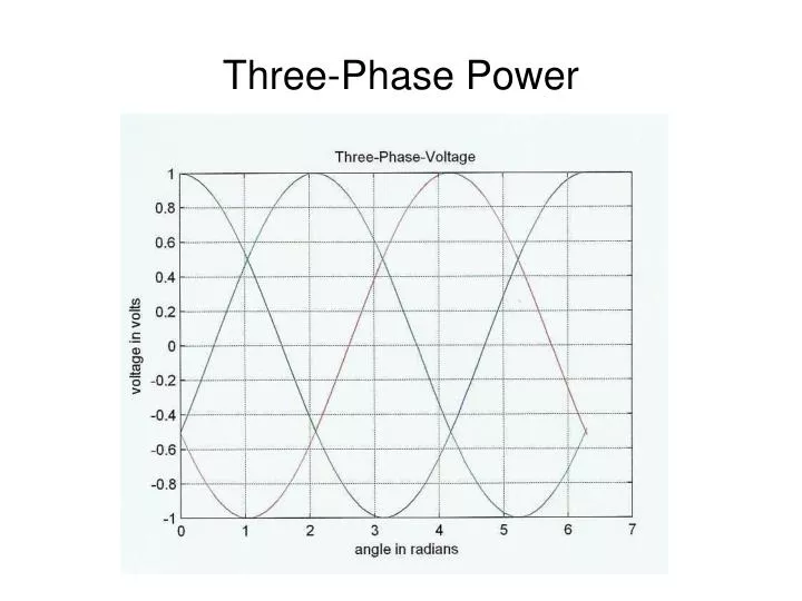 PPT - Three-Phase Power PowerPoint Presentation, free download - ID:1089740
