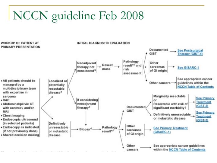 PPT - Current Management of Gastrointestinal Stromal Tumor (GIST ...