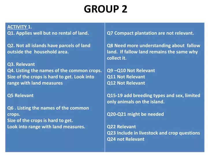 PPT - GROUP 2 PowerPoint Presentation, free download - ID:1090752