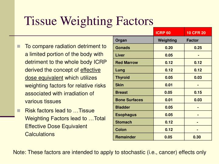 PPT - Dosimetry of Radiopharmaceuticals PowerPoint Presentation - ID ...