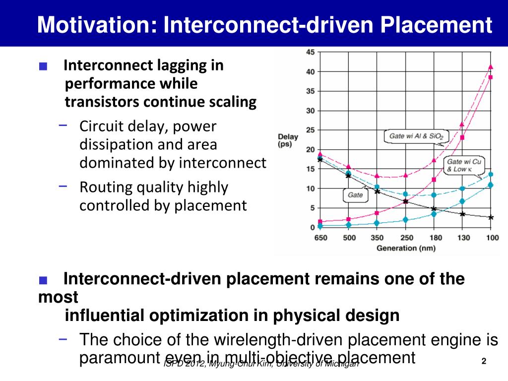 Ppt Maple Multilevel Adaptive Placement For Mixed Size Designs Powerpoint Presentation Id