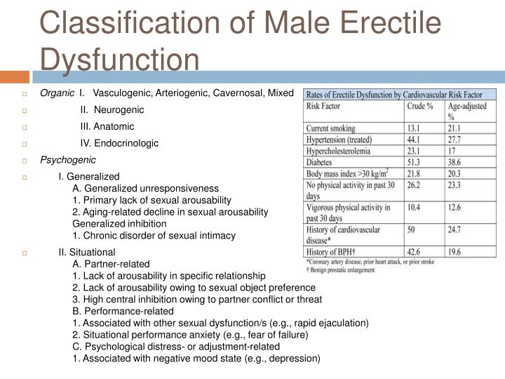PPT - Physiology of Penile Erection and Pathophysiology of Erectile ...