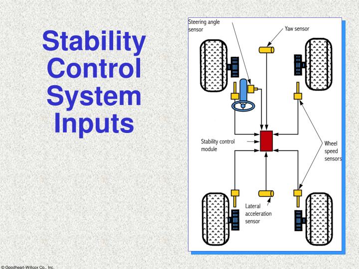 PPT - Chapter 71 PowerPoint Presentation - ID:1092053