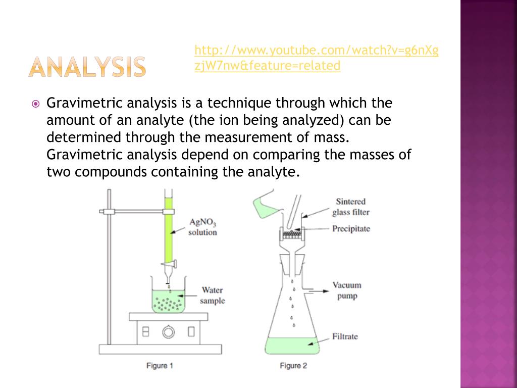 PPT Gravimetric Analysis PowerPoint Presentation Free Download ID