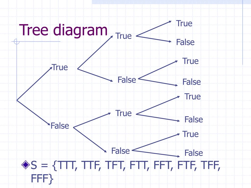 PPT - Probability PowerPoint Presentation, free download - ID:1092246 PPT - Probability PowerPoint Presentation, free download - ID:1092246