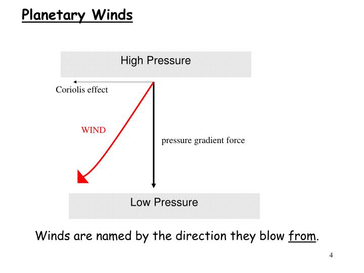 PPT - PLANETARY WIND SYSTEM PowerPoint Presentation - ID:1092295