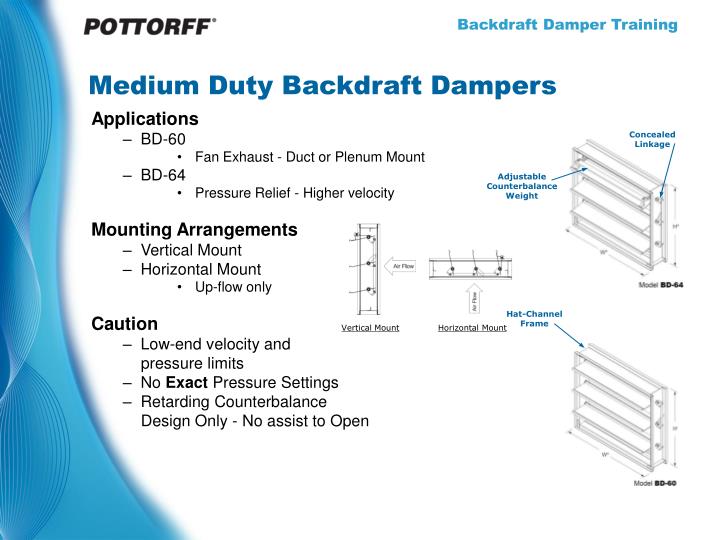 PPT - Backdraft Dampers PowerPoint Presentation - ID:1093244