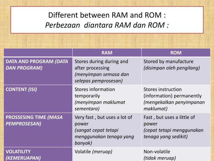 Differences Between Ram And Rom