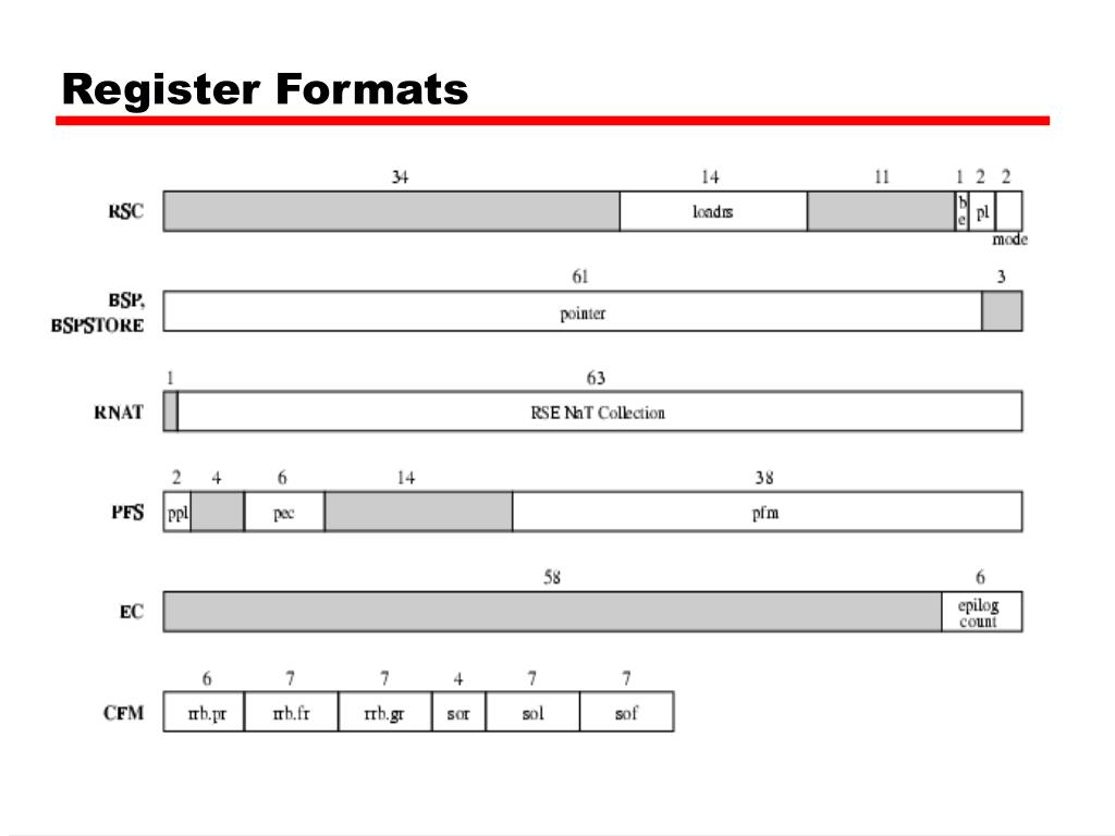 PPT - Chapter 15 IA-64 Architecture PowerPoint Presentation, free ...